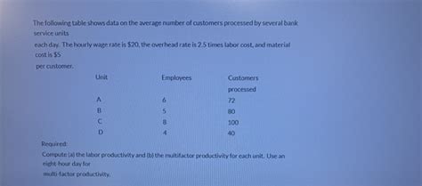 Solved The Following Table Shows Data On The Average Number