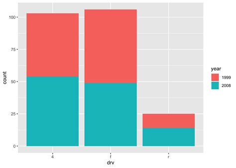 2 discrete continuous visualization