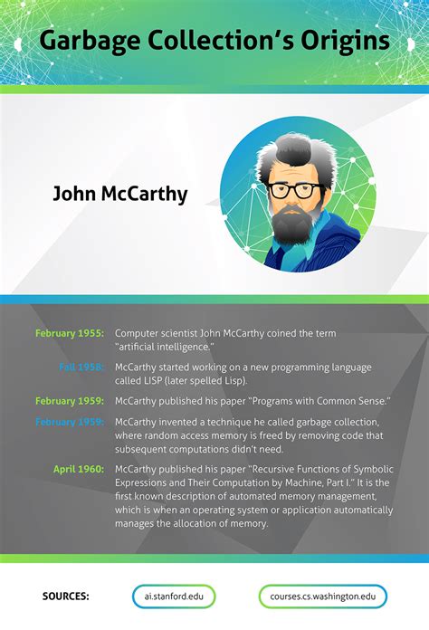 how java s built in garbage collection will make your life