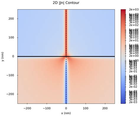 matplotlib remove minor tick labels on python pcolormesh