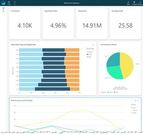 using quicksight parameters and controls to drive interactivity in your