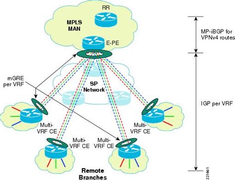 next generation enterprise mpls vpn based wan design and implementation