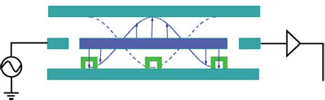 Color Online Schematic Diagram Of The Circuit Qed With Three Qubits