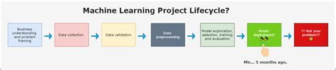 A Comprehensive Guide On How To Monitor Your Models In Production