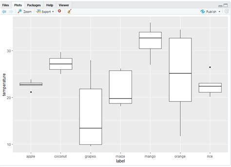 plot mean and standard deviation using ggplot2 in r geeksforgeeks