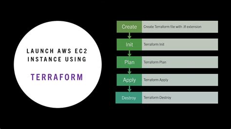 how to launch aws ec2 instance using terraform terraform aws tutorial