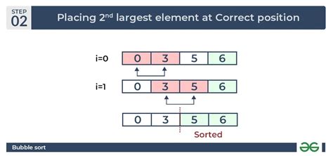 Bubble Sort Data Structure And Algorithm Tutorials Geeksforgeeks