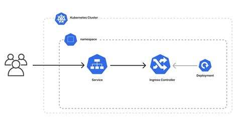Deploy A Helm Chart To Kubernetes Cluster Pulumi