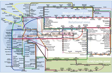beyond relational databases a focus on redis mongodb