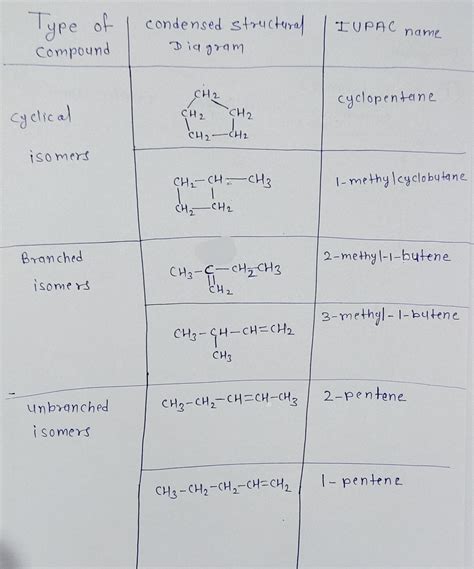 What Is The Iupac Name For Mathdisplaystyletextch