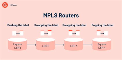 A Complete Guide To Multiprotocol Label Switching Mpls