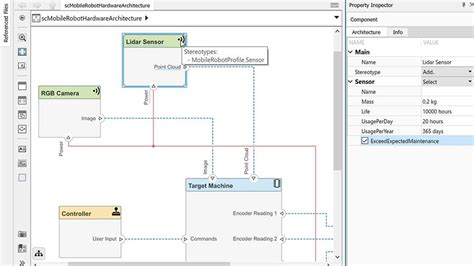 system composer matlab and simulink