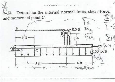 Solved Determine The Internal Normal Force Shear Force