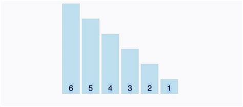 bubble sort example using javascript tomduffytech