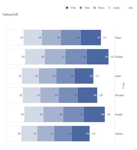 R Plotly Horizontal Bar Chart With Y Axis On Right Stack Overflow