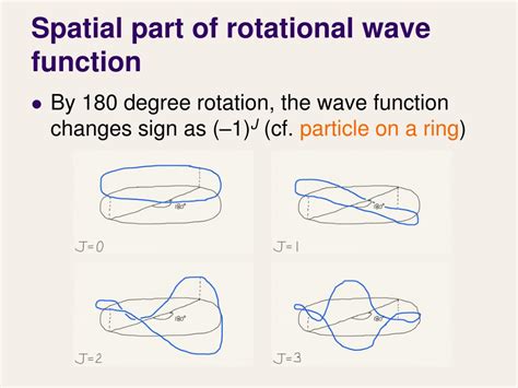 Ppt Lecture 34 Rotational Spectroscopy Intensities Powerpoint