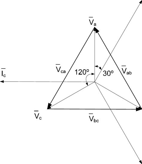 6 The Phasors Of The Three Phase Stator Currents And Voltages Of An