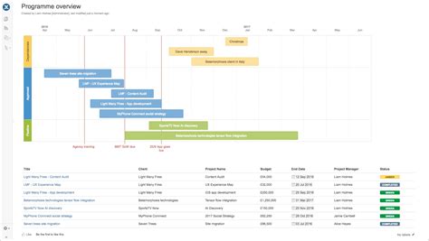 roadmap like a boss using the confluence roadmap planner macro
