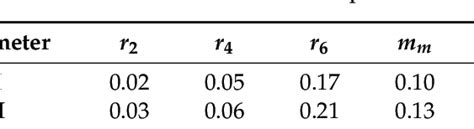 Values Of Heat Convection Parameters Download Scientific Diagram