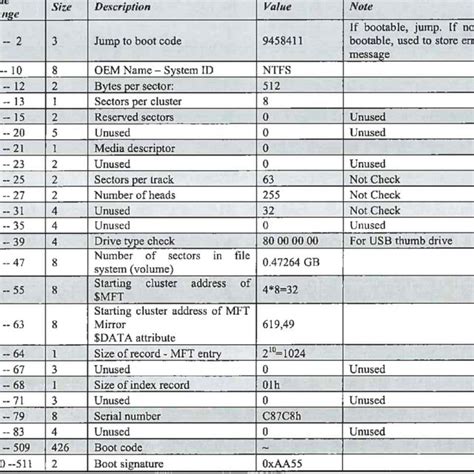 pdf digital forensic techniques for static analysis of