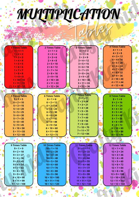 rainbow multiplication table chart 1 12 educational maths fun etsy