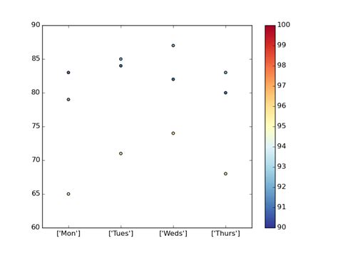 python creating a 2d array from nested dictionaries