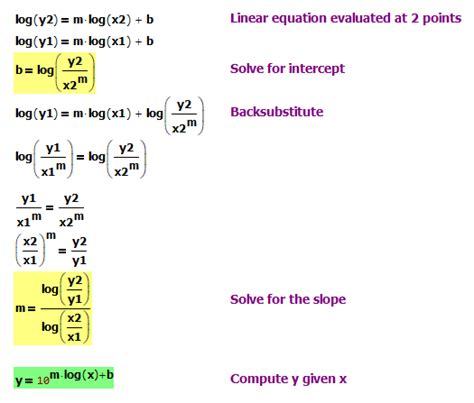 Determining Rms Acceleration For A Vibration Acceleration Spectral