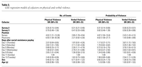 chapter 10 mar 1 7 matching to reduce model dependence
