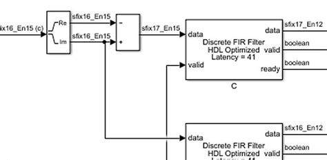 fpga design and codesign matlab and simulink