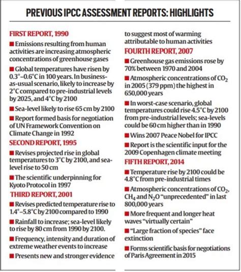 Prelim Bits 10 08 2021 Upsc Daily Current Affairs Daily News