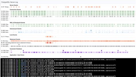 11 best postgresql monitoring tools for 2022 paid and free