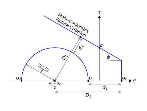 python matplotlib 矢印をannotateで描く qiita