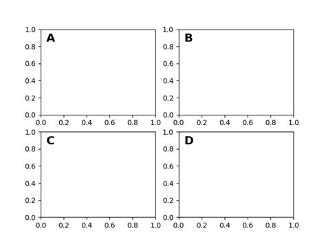 transformations tutorial — matplotlib 2 1 2 documentation