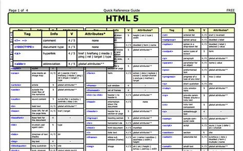 cheat sheets for frontend developers web design cheat