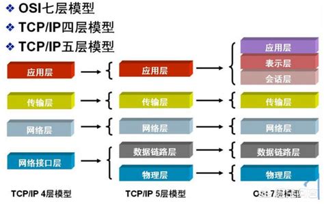 计算机网络上逻辑上划分几个层次每个层次的功能是什么？ 小米网络收音机 zol问答