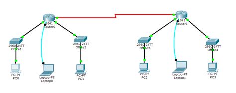 Error Vacío Animado Cisco Router Serial Carrera Collar Difícil