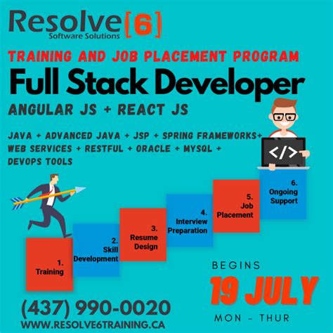 full stack development course build your career now resolve6