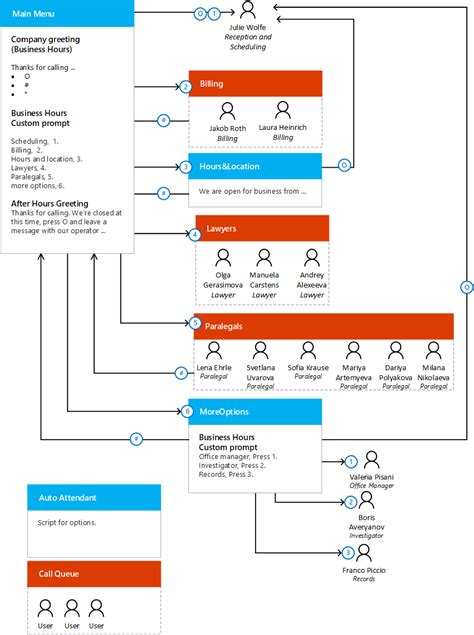small business example set up an auto attendant microsoft docs