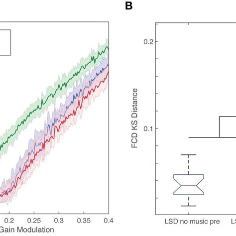 Autocorrelation Cross Correlation And Shifted Autocorrelation From