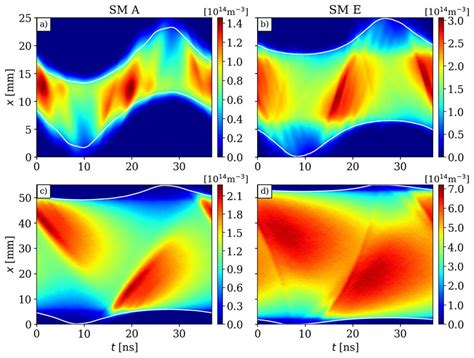 Spatio Temporal Distribution Of The Density Of Electrons With Energies