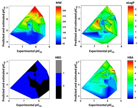 Ijms Free Full Text Quantitative Structure Activity Relationships