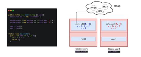 java multithreading — part 1 ~~~demystifying multithreading~~~ by