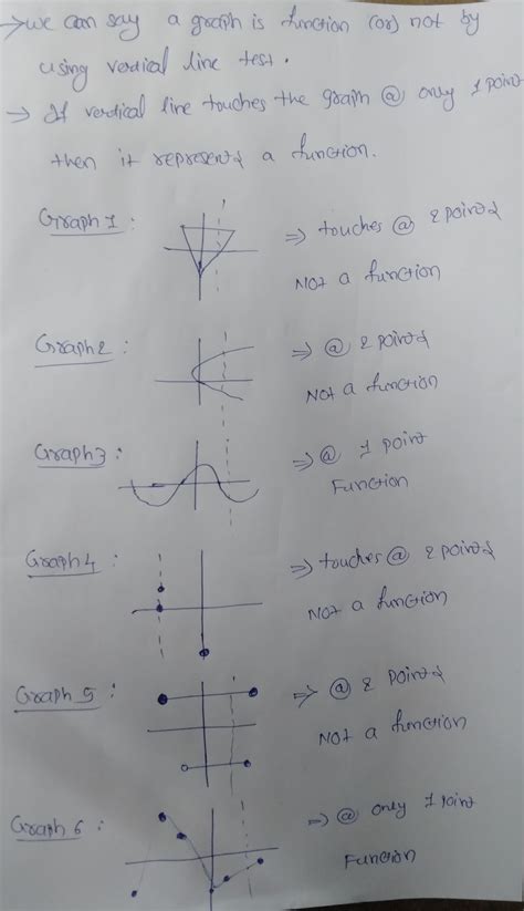 [solved] For Each Graph Below State Whether It Represents A Function