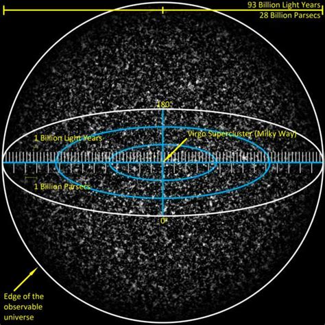 How Do We Know The Universe Is Flat Discovering The Topology Of The