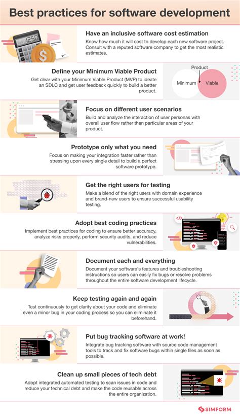 Software Development Best Practices For High Performing Team