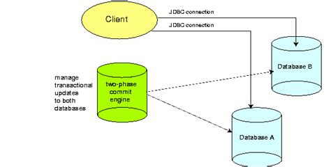 java transaction api