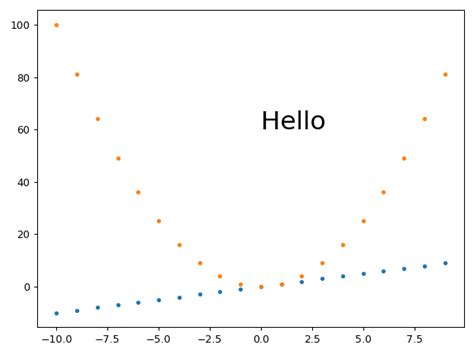python specifying and saving a figure with exact size in