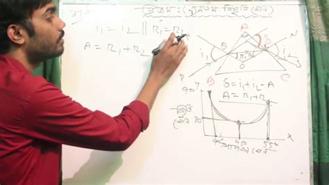 Prism Part 2 Angle Of Minimum Deviation প্রিজম ন্যূনতম বিচ্যুতি