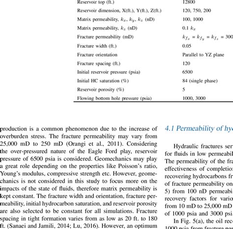 Summary Of Reservoir Model Parameters And Operational Parameters