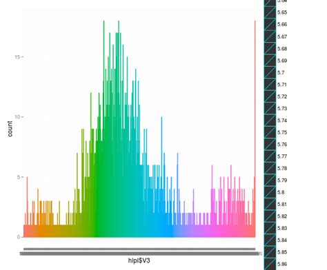 r line and point curve using factors in ggplot stack overflow